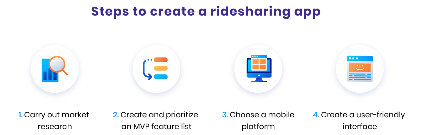 Tips on How to Make a Rideshare App | RubyGarage Blog