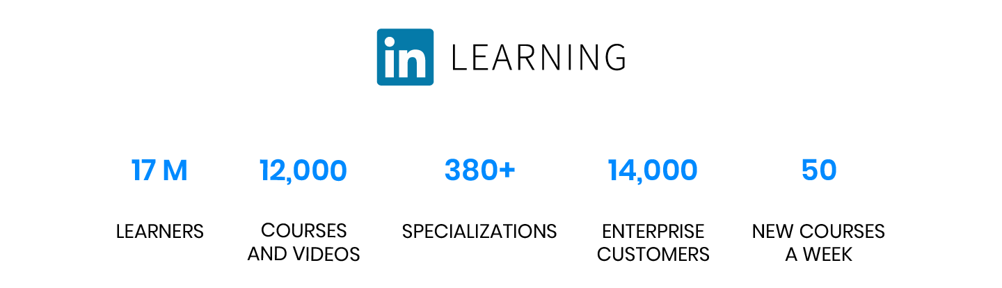 Things You Should Know to Create an Online Learning Website ...