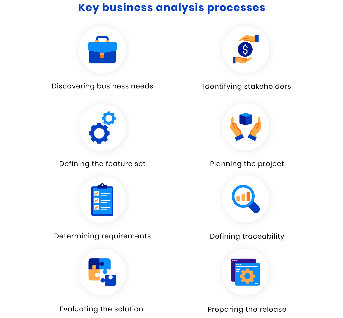 A Business Analyst Role in Software Development | RubyGarage