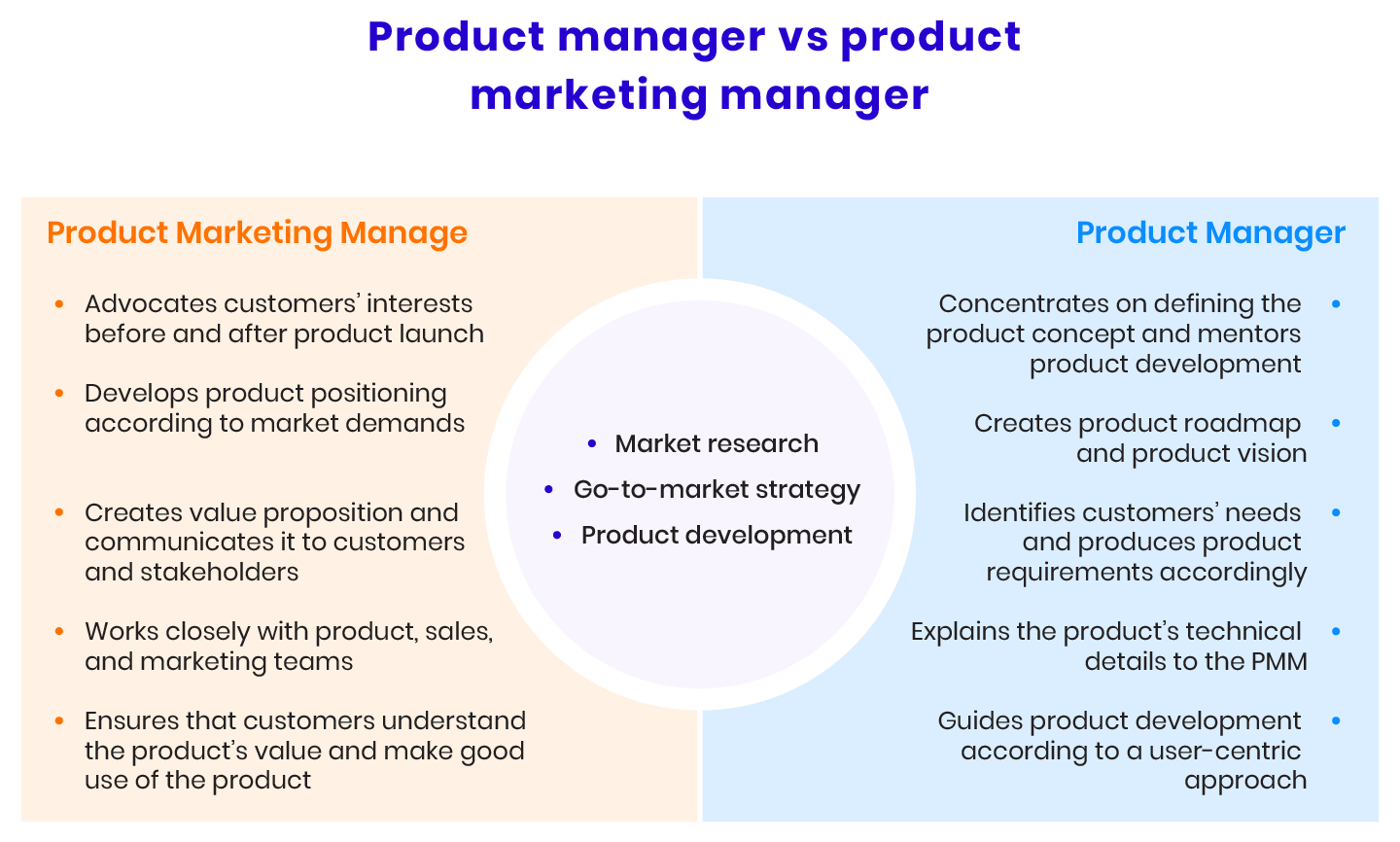 What Is a Product Marketing Manager and What Do They Do in a Startup ...