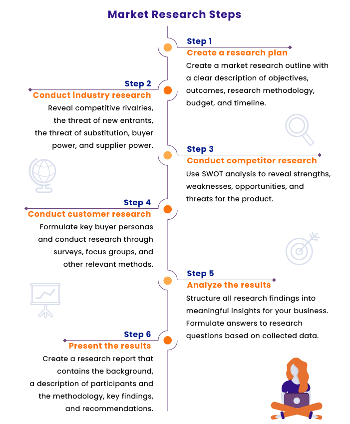 Consumer Research Process Consumer Research Process